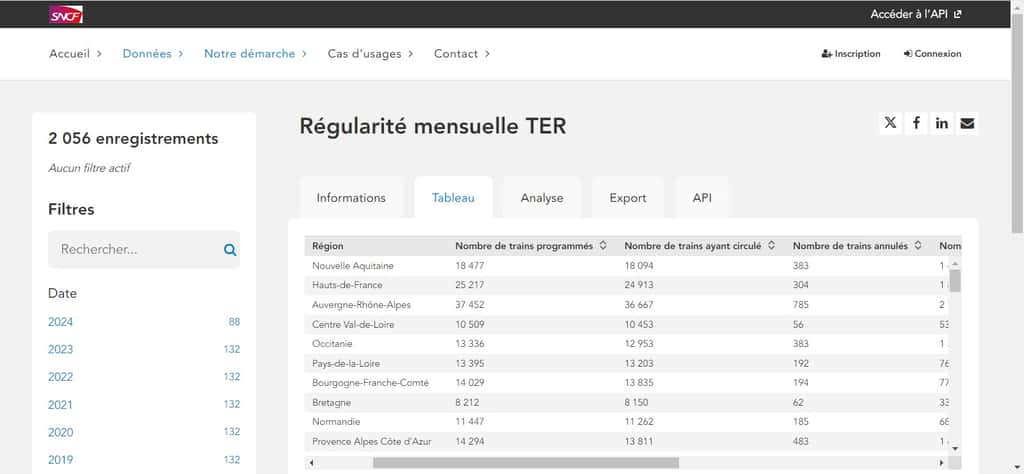 Open Data : où trouver et télécharger des bases de données officielles et gratuitement
